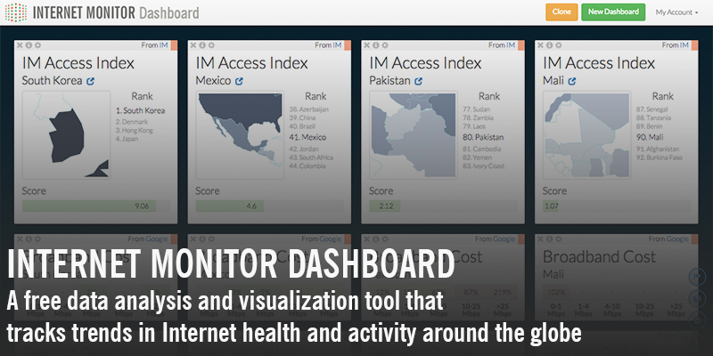 Home | Internet Monitor